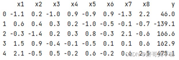 Python实现直方图梯度提升回归模型histgradientboostingregressor算法并基于网格搜索进行优化同时绘制pdp依赖图项目实战 Csdn博客
