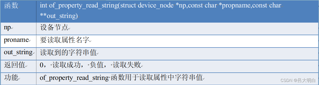 设备树——of函数（三）_of函数 内核-CSDN博客