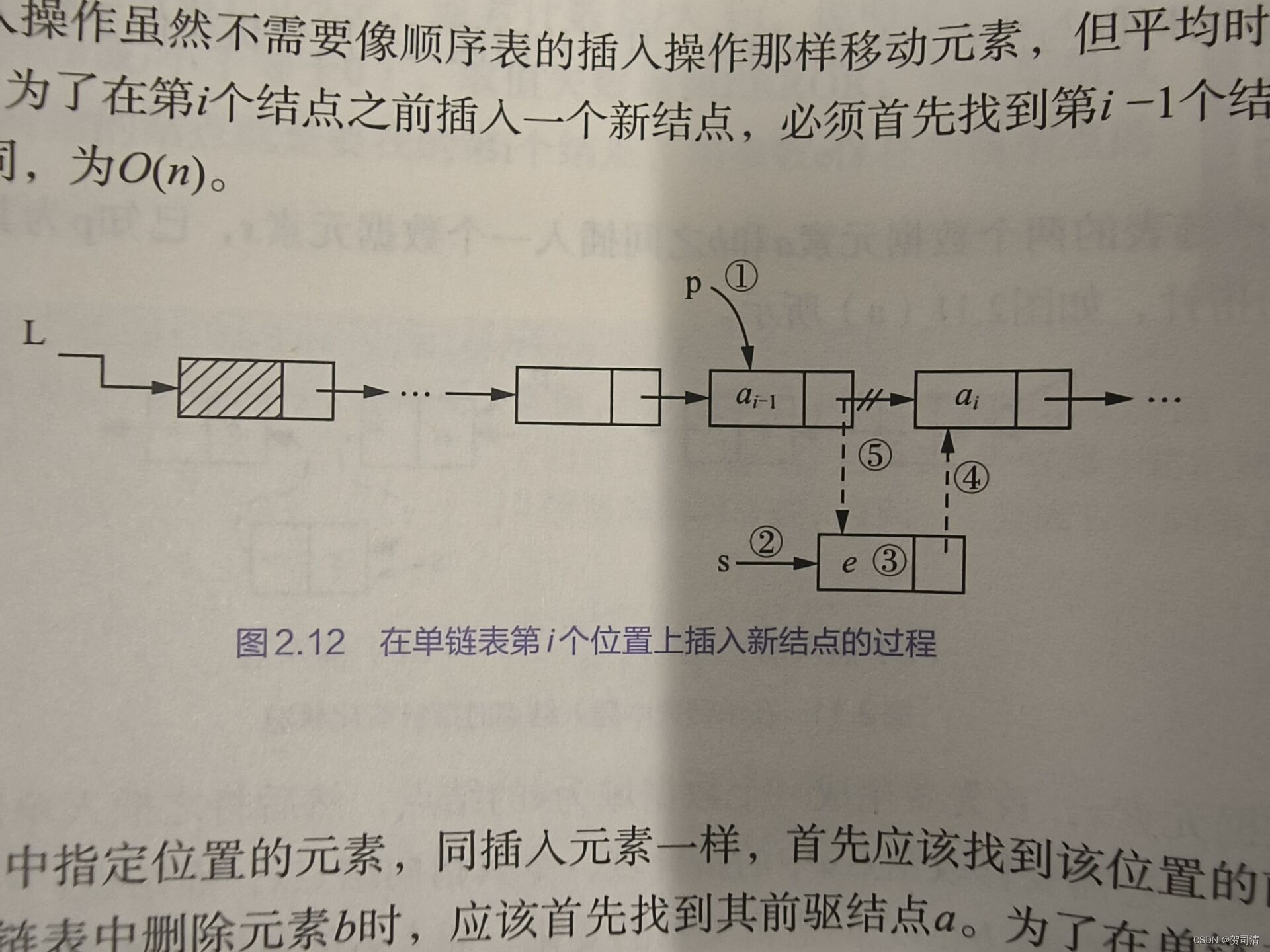 线性表的简单复习-CSDN博客