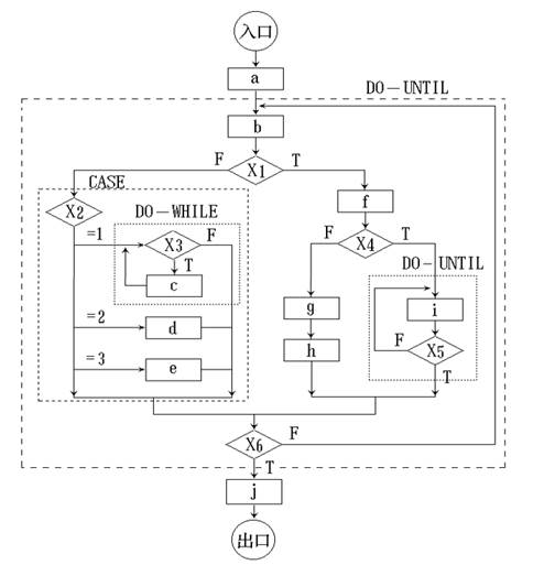 SCAU软件工程基础复习笔记_《软件工程》scau-CSDN博客