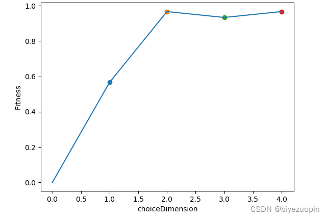 基于python实现的特征选择的遗传算法(ga)遗传算法python特征选择 Csdn博客