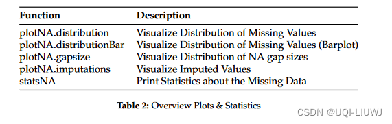 论文笔记 & R 笔记：imputeTS: Time Series Missing ValueImputation in R-CSDN博客