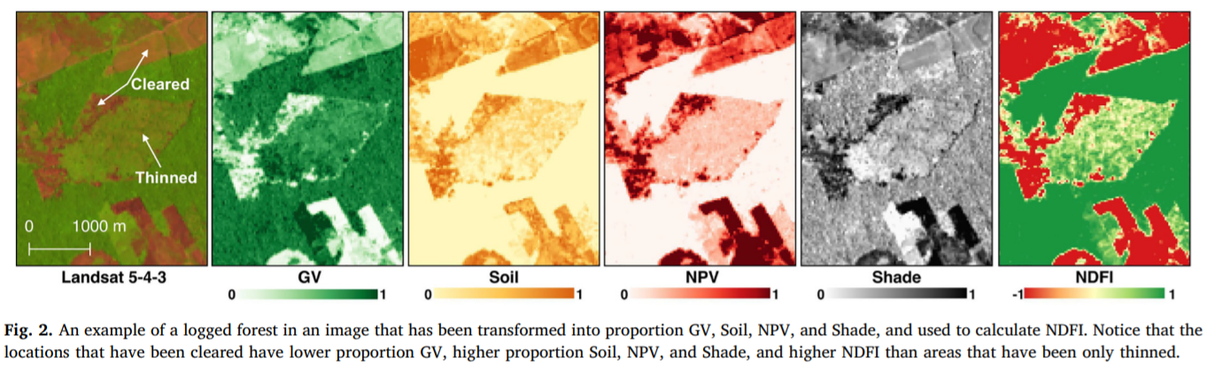 GEE：遥感指数——NDFI（归一化退化指数）-CSDN博客