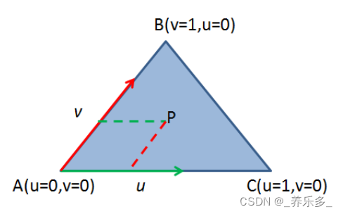 python：Möller–Trumbore射线三角面相交算法_m ller-trumbore射线三角相交算法-CSDN博客