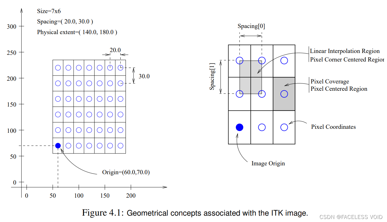 ITK 学习笔记-CSDN博客