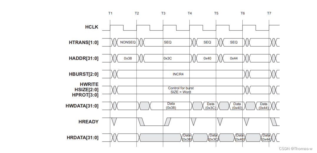 【SystemVerilog项目实践】2.AHB-SRAMC（AHB总线协议）-CSDN博客