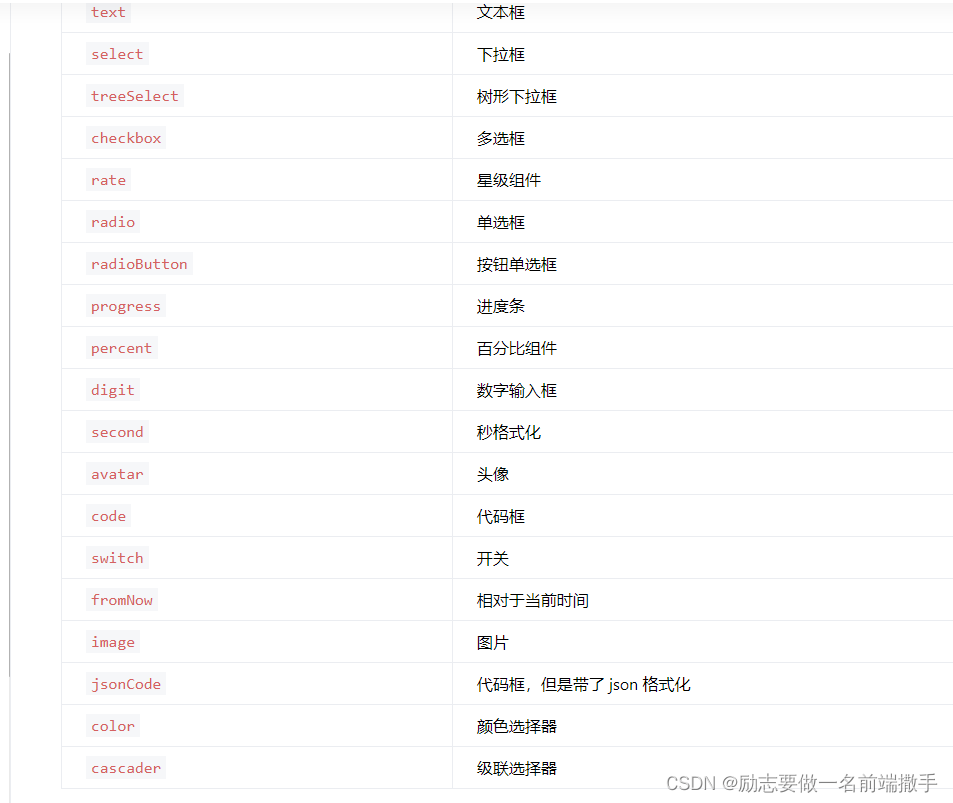 阿里的protable组件的实用汇总!_renderformitem-CSDN博客