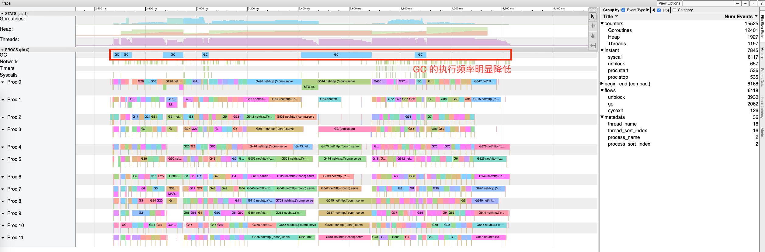 什么是 GC，有什么作用？-CSDN博客