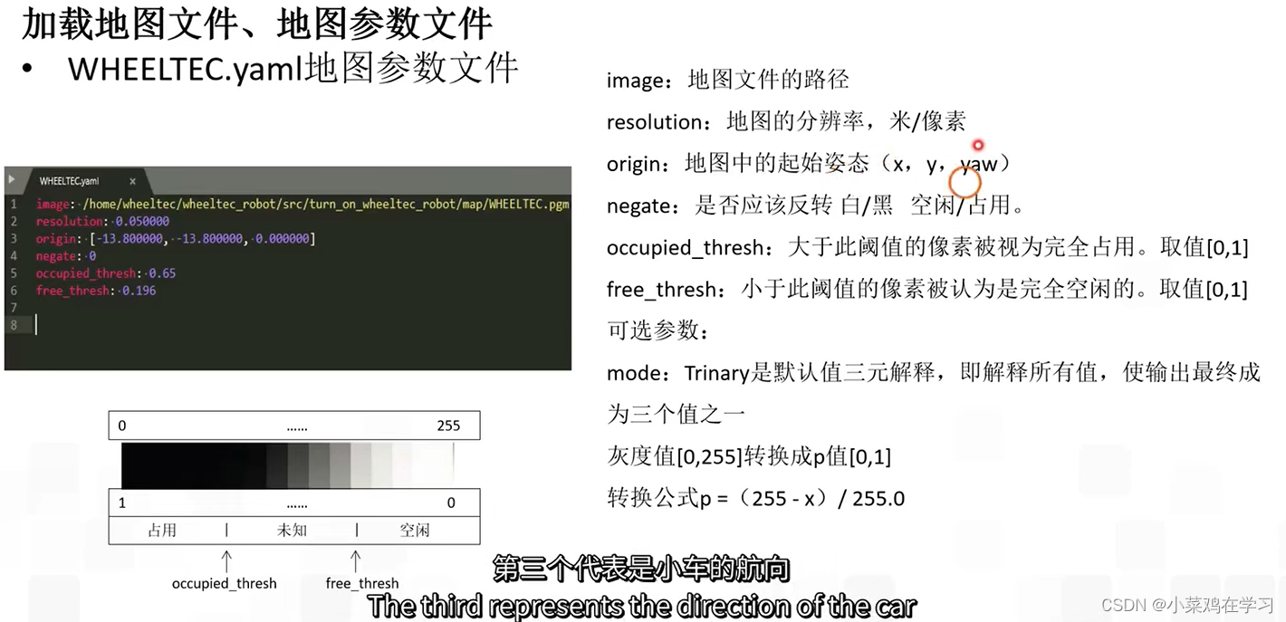 ROS 2D导航-CSDN博客
