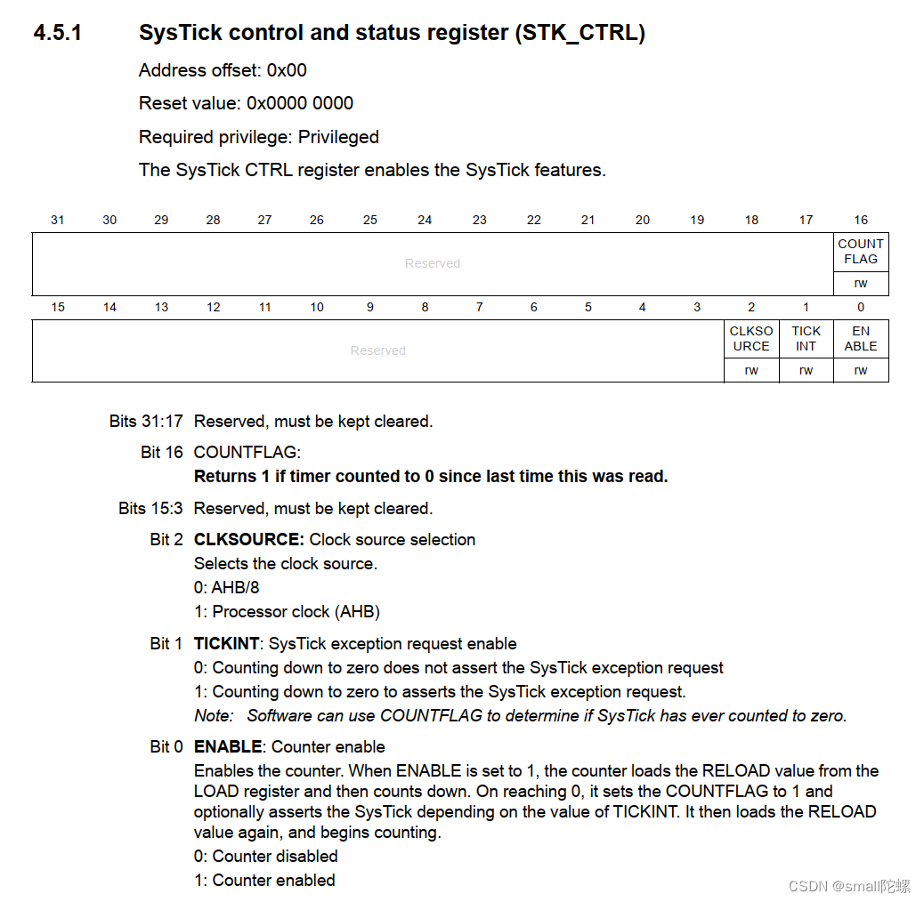 STM32笔记_8（系统滴答定时器“delay延时函数“）_系统滴答delay不能放0是为什么-CSDN博客
