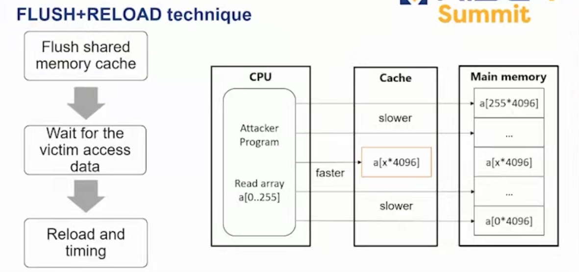 Spectre V1理论与实践-CSDN博客