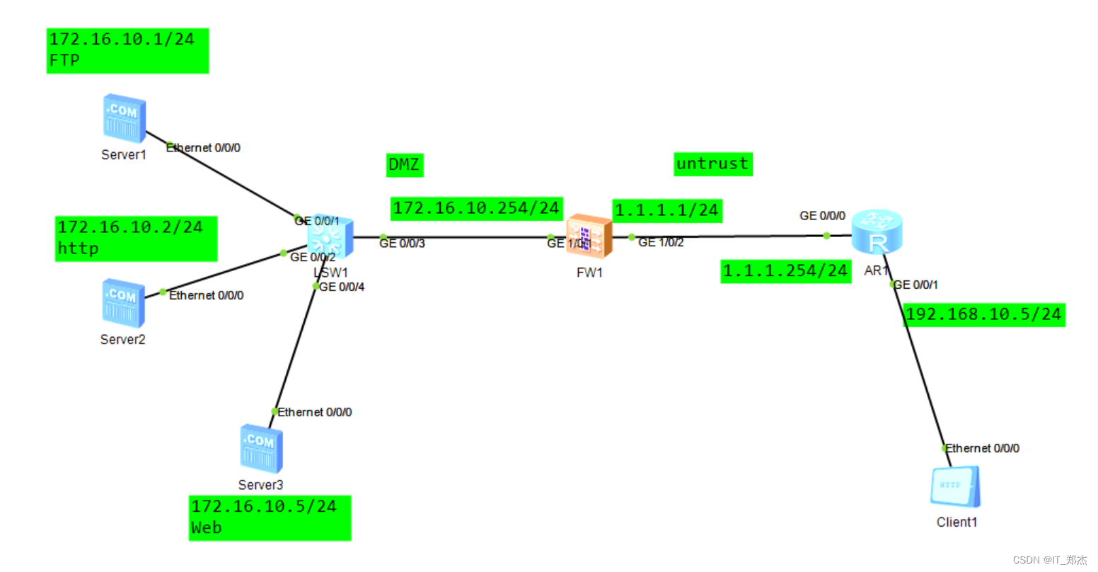 目的NAT————静态NAT（公网端口和私网端口一对一映射）_目的nat 静态nat-CSDN博客