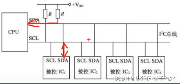【嵌入式学习-STM32F103-I2C】_stm32f103 i2c-CSDN博客