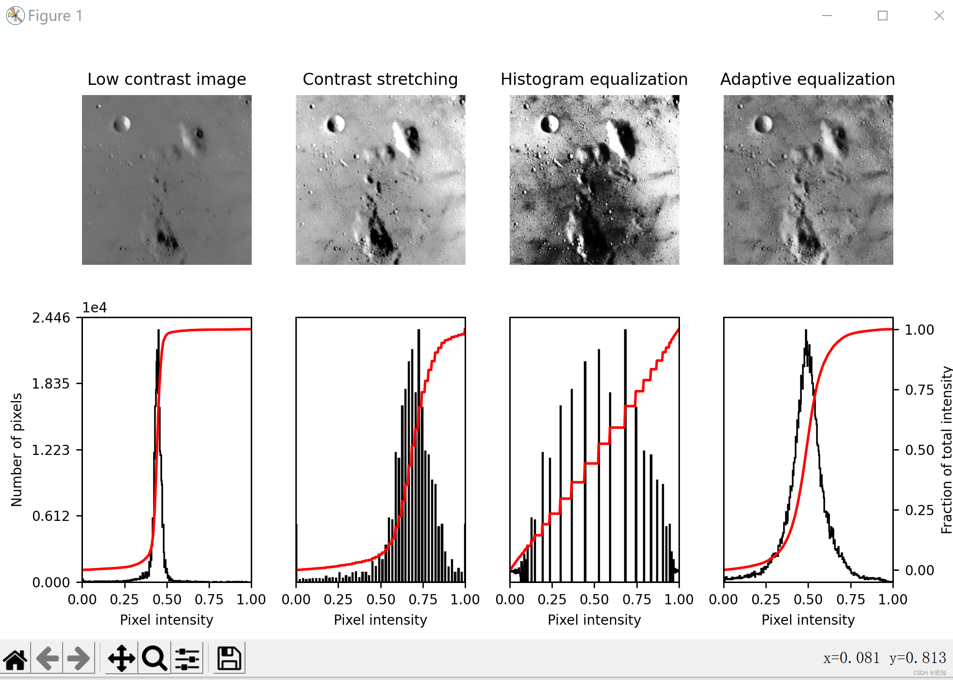 skimage学习（3）——Gamma 和 log对比度调整、直方图均衡、为灰度图像着色_skimage 增强对比度-CSDN博客