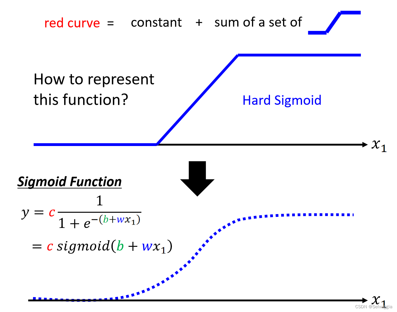 自我监督学习日志-CSDN博客