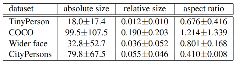 2021-08-17_tinyperson数据集-CSDN博客