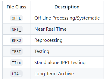 CryoSat-2数据下载_cryosat-2数据如何下载-CSDN博客