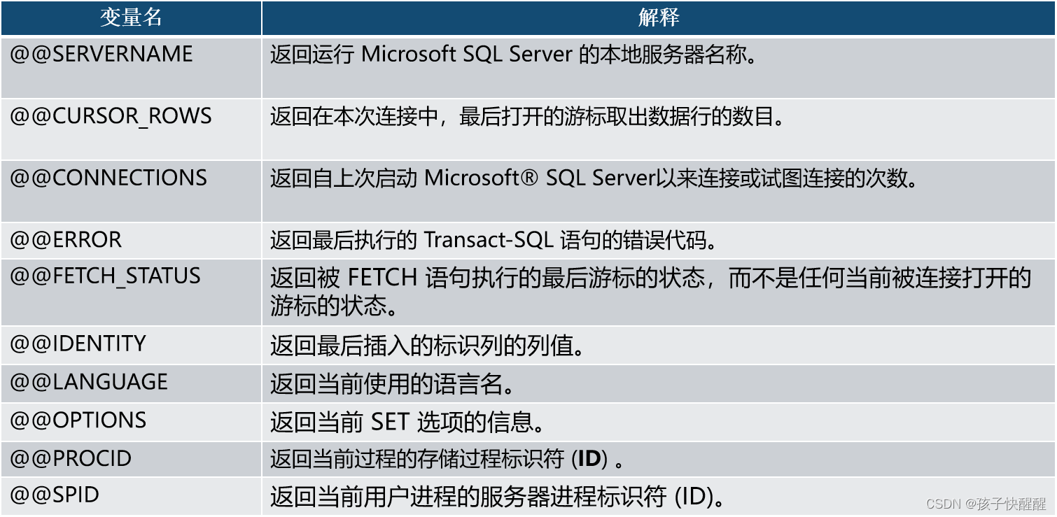 数据库——SQL Server过程化SQL_第1关:过程化sql-CSDN博客