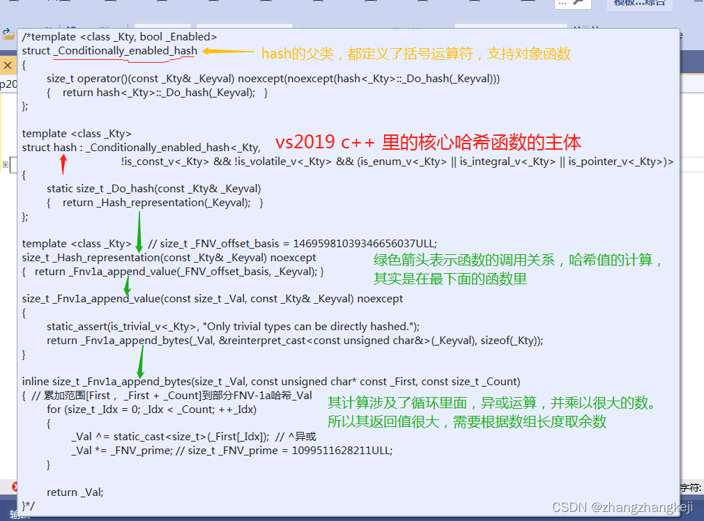 cpp20规范 vs2019 STL库 unordered_map源码分析_无序map cpp-CSDN博客