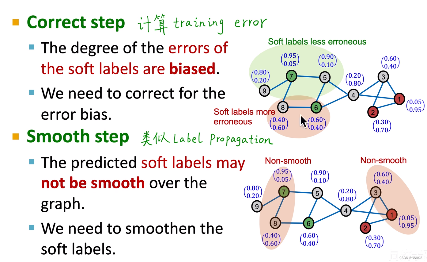 斯坦福 CS224W - 笔记 03_cs224w 笔记-CSDN博客