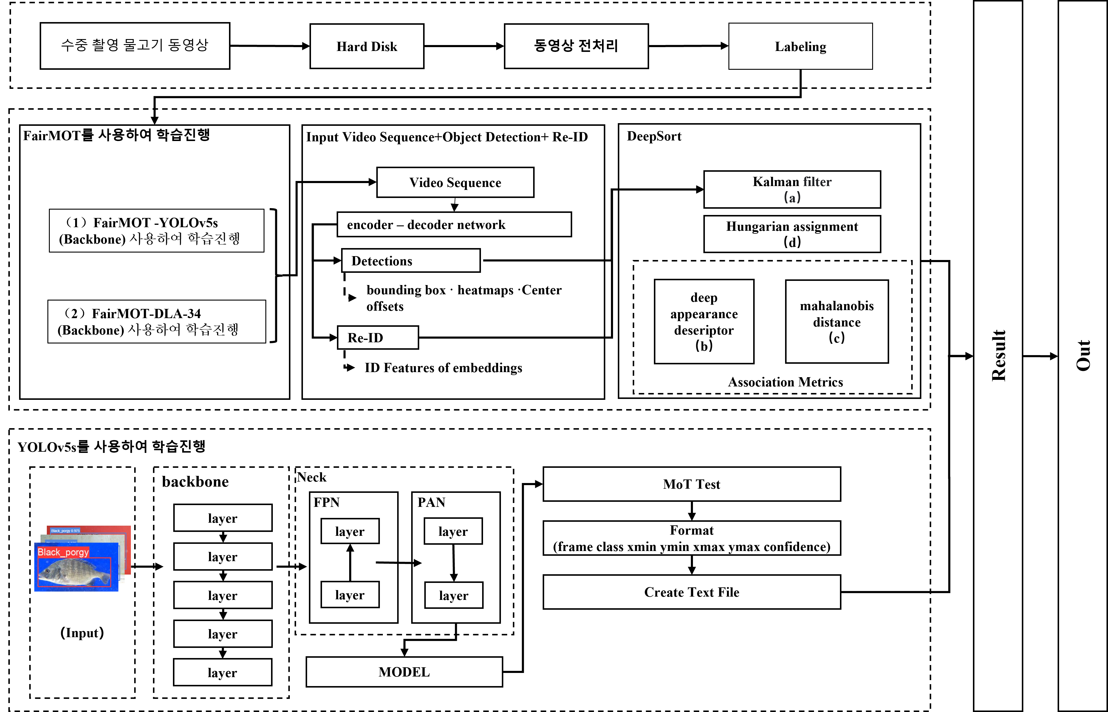 FairMOT流程图（完整版）_momfea算法流程-CSDN博客