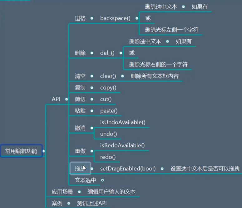 QLineEdit-----文本修改状态_qlineedit 如何判断文字改变了-CSDN博客