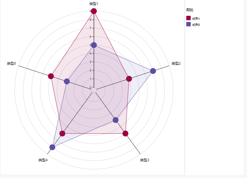 在线绘制图表工具的使用_rawgraphs教程 csdn-CSDN博客