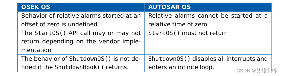 系统学习AutoSAR ETAS RTA-OS嵌入式操作系统（一）-CSDN博客
