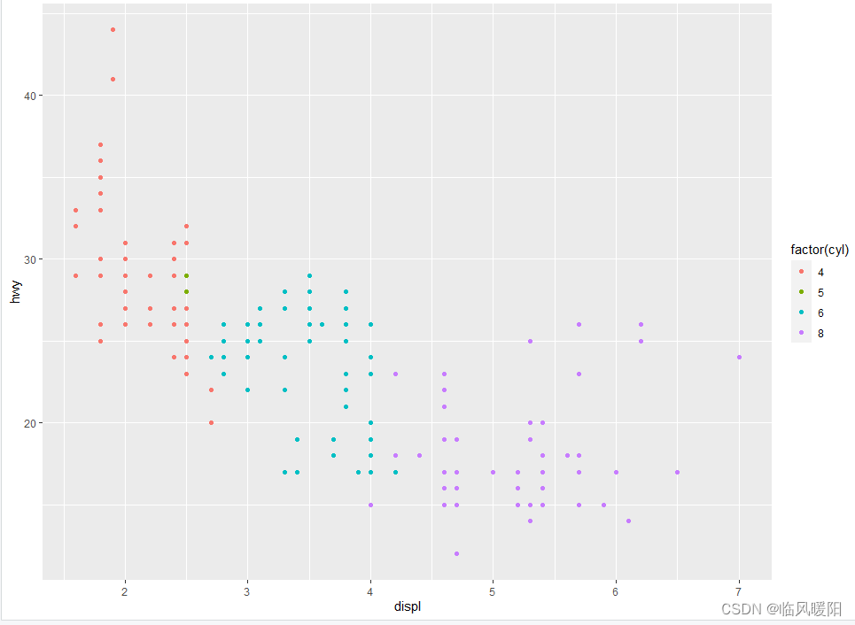 R语言ggplot自主进行数据可视化，自给参数_ggplot设置fill-CSDN博客