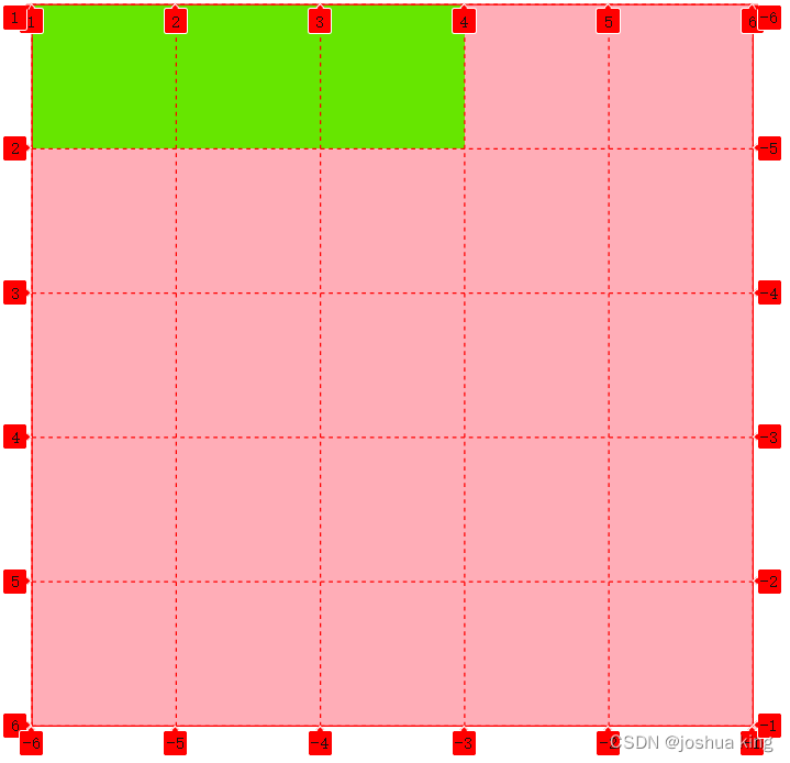 详讲grid中 grid- column / row - start / end 线布局_grid-row-end-CSDN博客