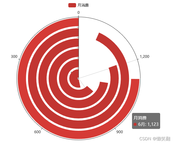 05 pyecharts 基本图表（示例代码+效果图）_pyecharts图例-CSDN博客