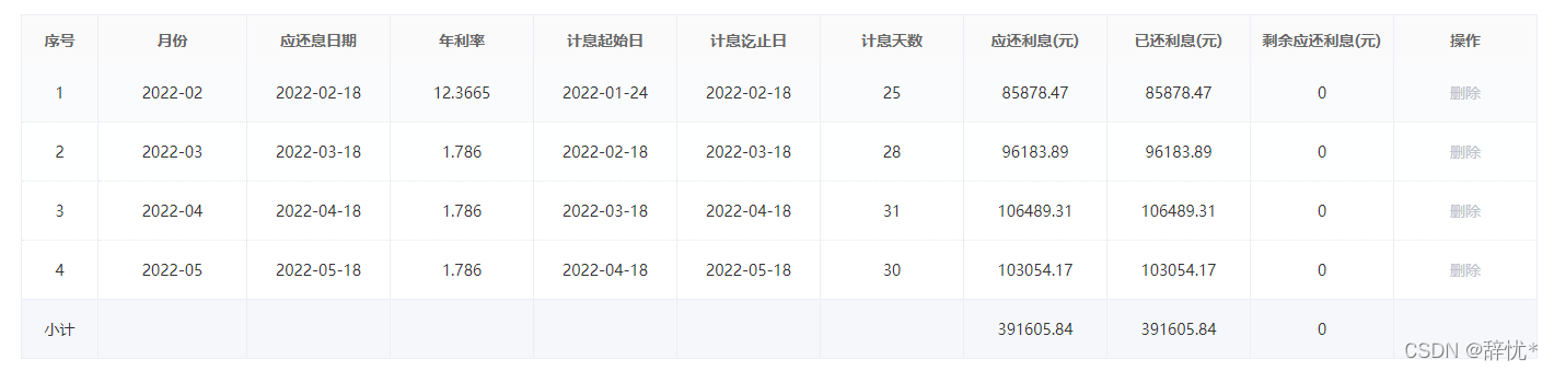 Vue Element 自定义table表尾合计行elementvue Table指定合计行 Csdn博客 6519