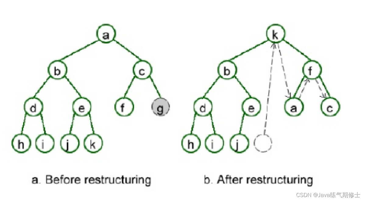 Baton Tree(对等网络树状结构)_对等网络结构的例子-CSDN博客