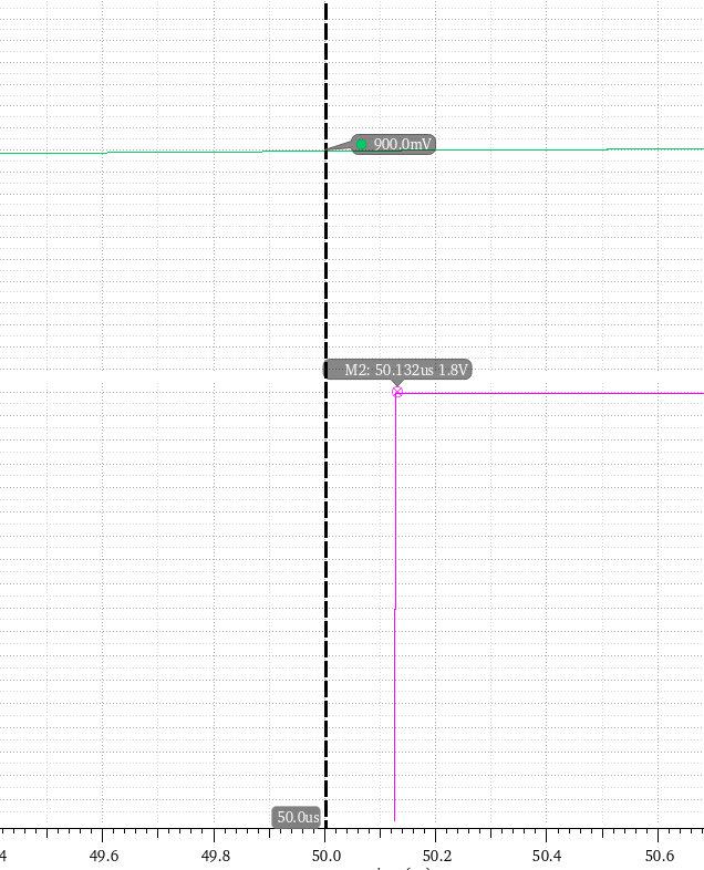 【verilog A】延迟波形代码测试与仿真 Veriloga Transition Csdn博客