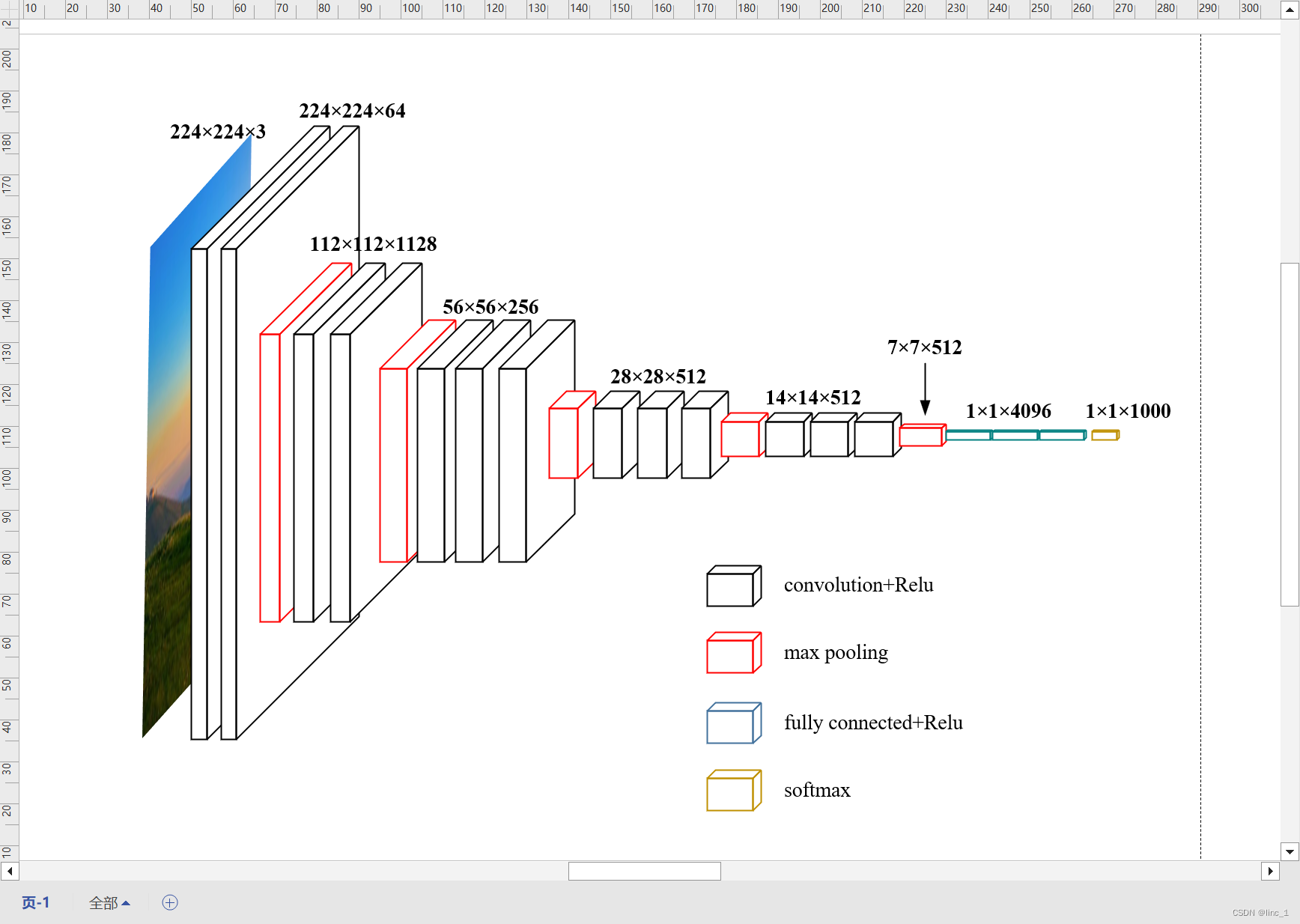 Visio作图-CSDN博客