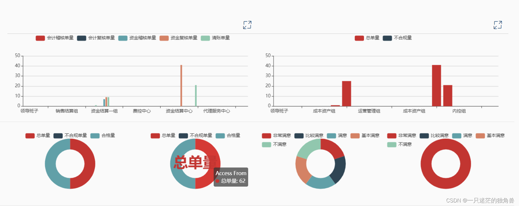 SAP-FIORI引用Echarts做柱状图，饼状图等图形化展示KPI_fiori echart-CSDN博客