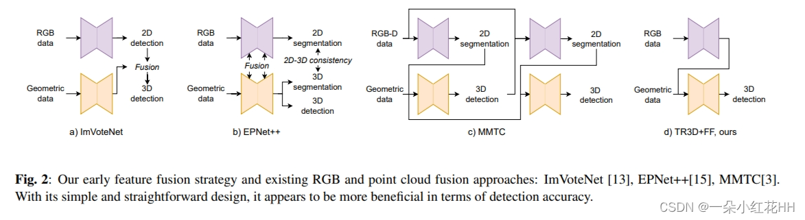 [论文阅读]TR3D——迈向实时室内3D目标检测-CSDN博客