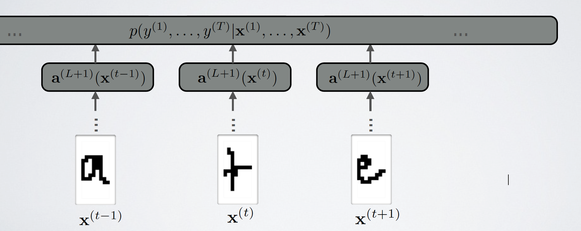BiLSTM, CRF，BiLSTM+CRF原理讲解以及viterbi算法python实现-CSDN博客
