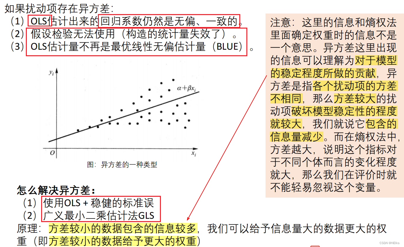 数学建模：9 多元线性回归分析 Stata怎么构建多元回归模型 Csdn博客
