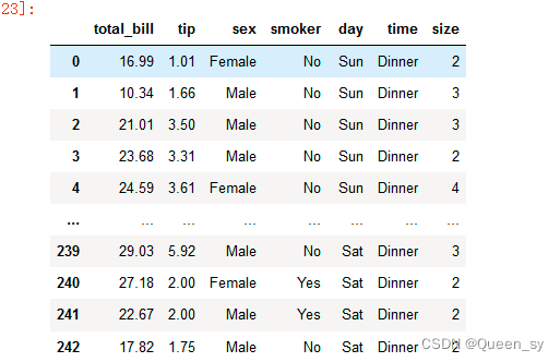 【机器学习】决策树回归模型+tips 数据集实战_tips数据集下载-CSDN博客