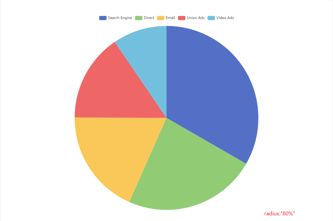 echarts饼图大小控制_echarts饼图大小设置-CSDN博客