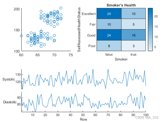 MATLAB中tiledlayout函数使用-CSDN博客