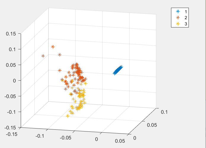 KPCA-KLPP的MATLAB实现_matlab kpca计算-CSDN博客