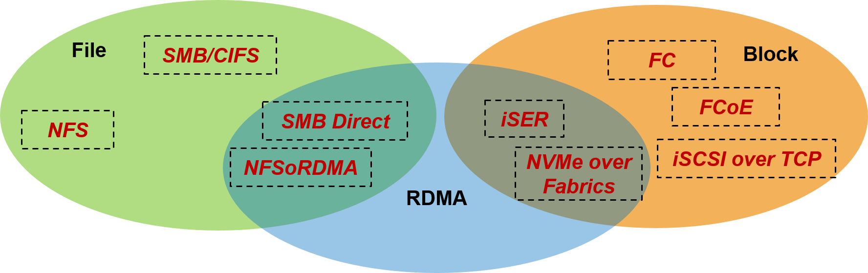 ISER系列一：什么是ISER-CSDN博客