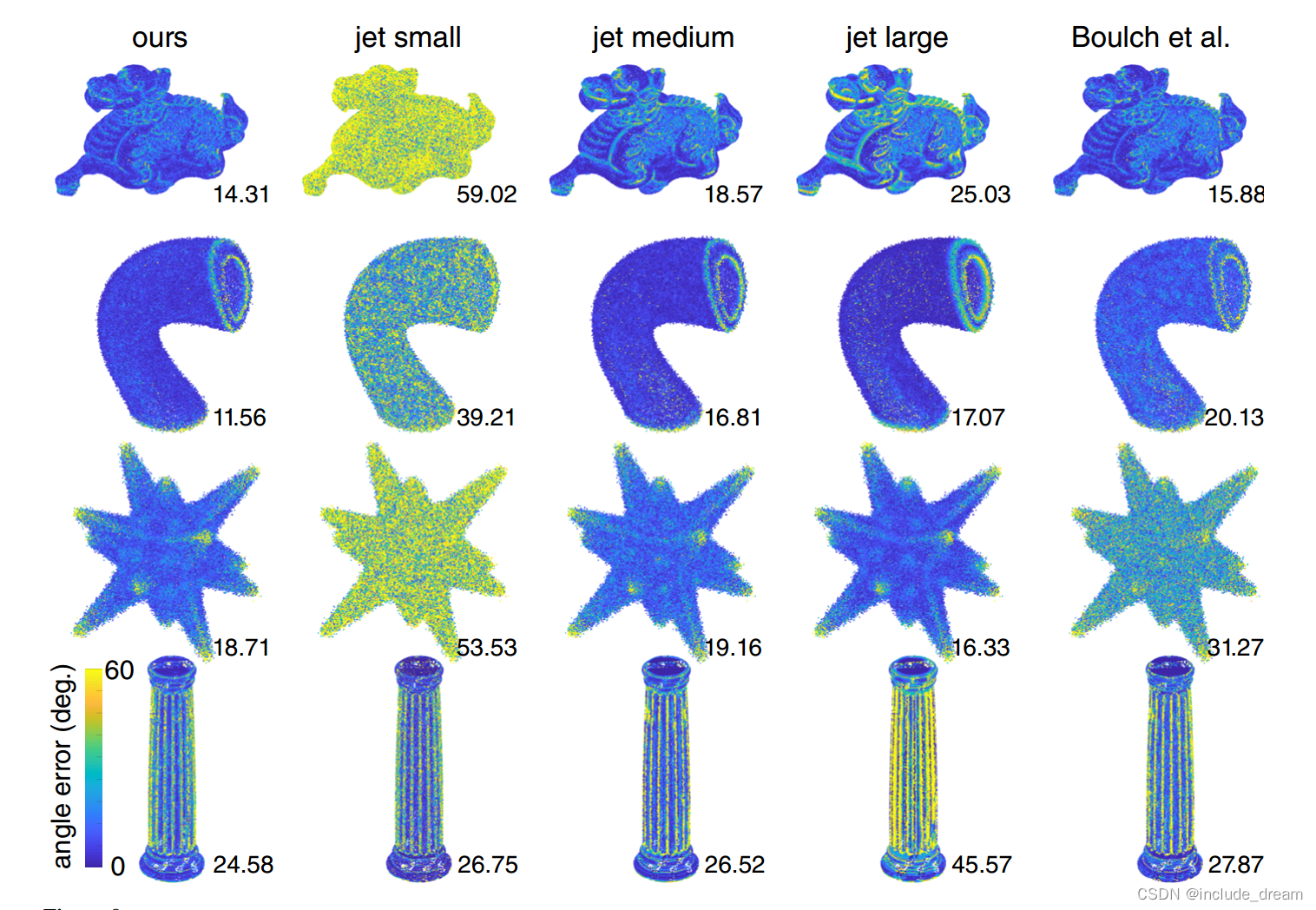 pcpnet：从原始点云学习局部形状属性-CSDN博客