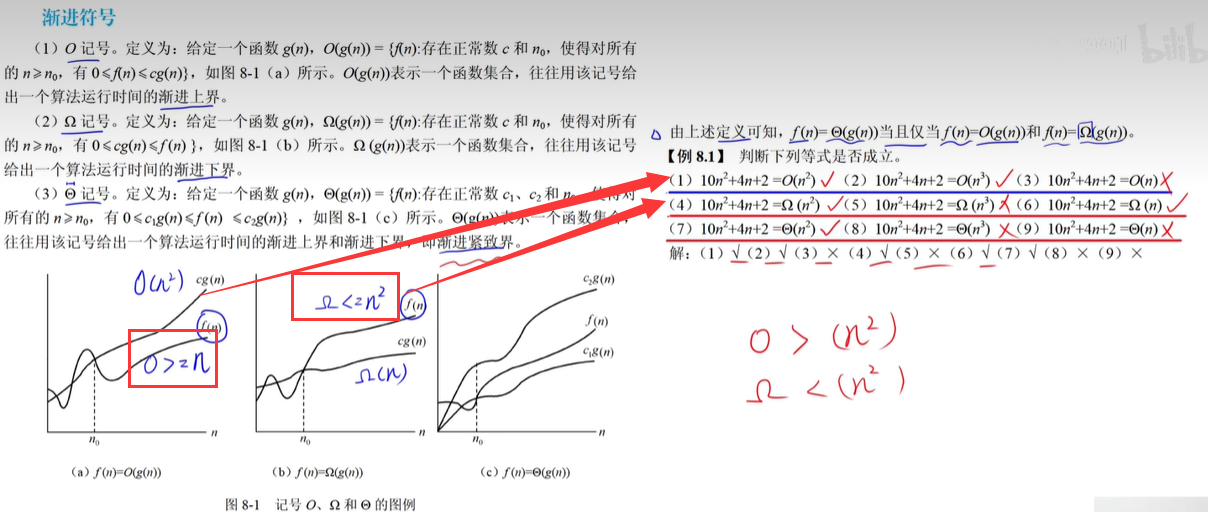 【中级软件设计师】—(针对上午题)数据结构(二十八)软件设计师中级 数据结构 Csdn博客