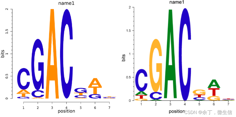 微生信喊你升级motifStack了_simple motif matrix-CSDN博客