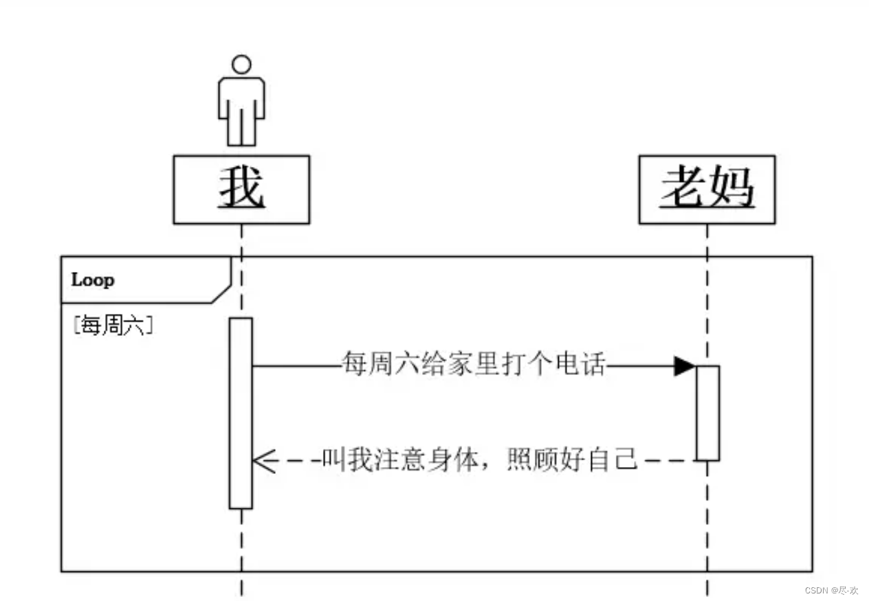 软件项目管理【UML-时序图】_软件时序图-CSDN博客