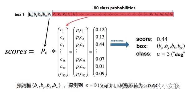 YOLO学习笔记5——YOLOV3详解_yolov3tiny的返回值-CSDN博客