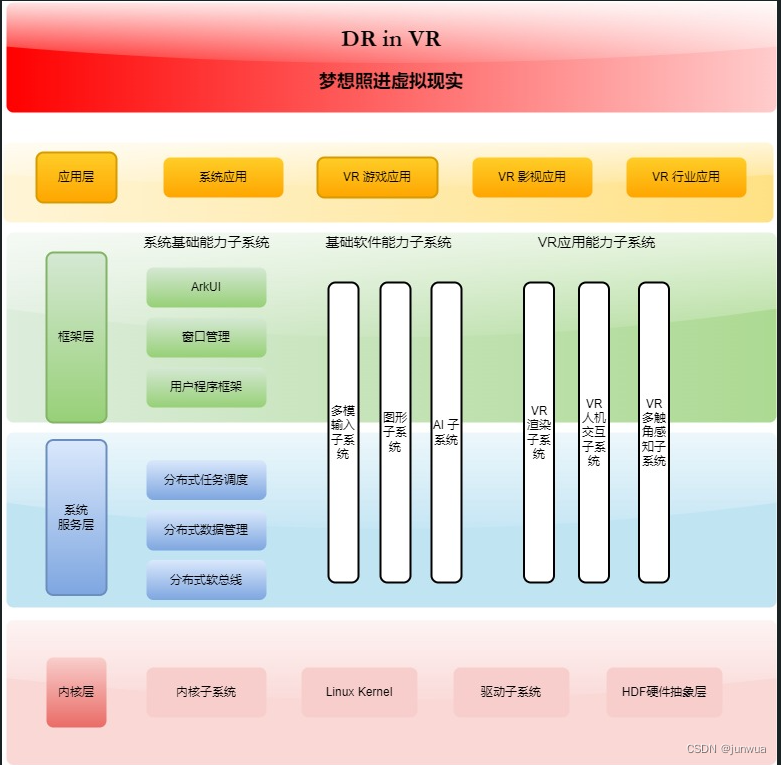 rk平台vr主板项目开发总结_rkvr-CSDN博客
